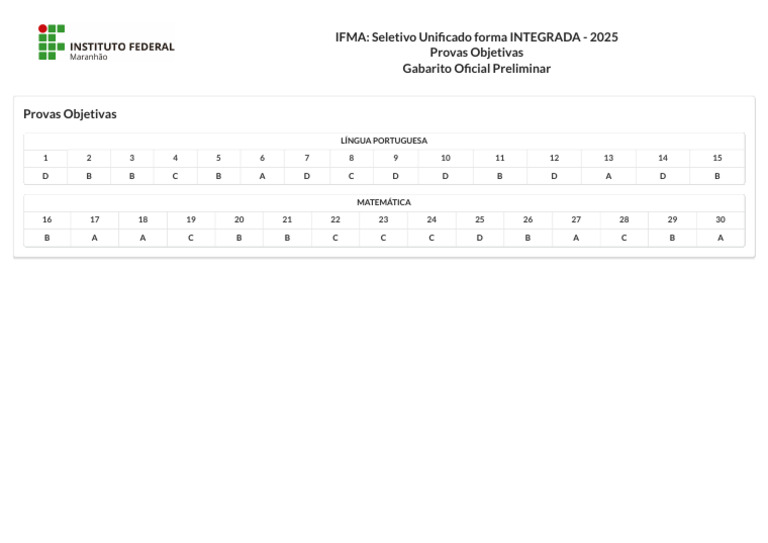 Gabarito Preliminar IFMA 2025 | PDF