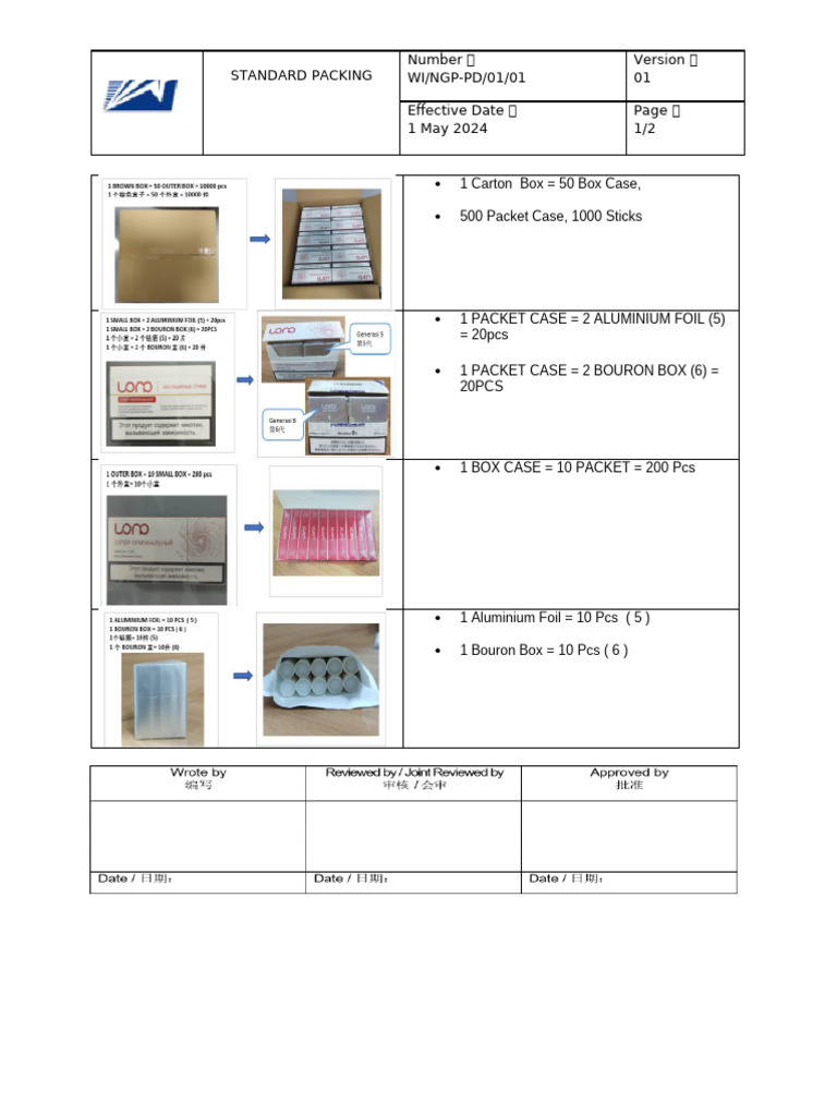 Standard Packing Number WI/NGP-PD/01/01 01 Effective Date 1 May 2024 1/ ...