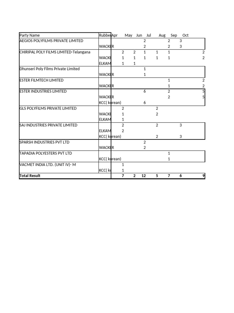 Silicon and Bonding Agent Details of Bopet Line | PDF | Technology ...