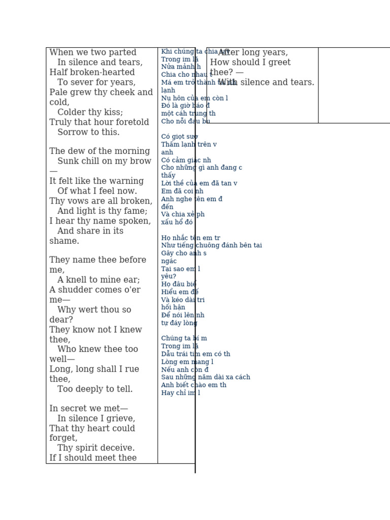 When We Two Parted | PDF