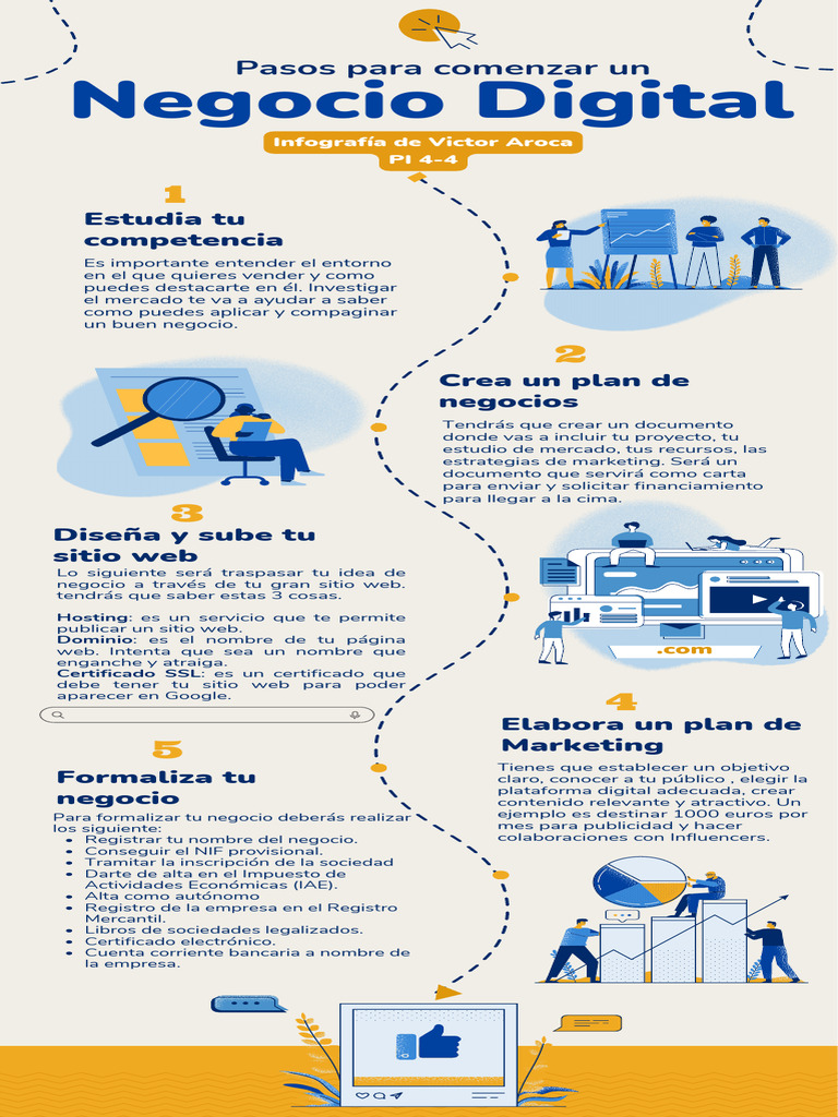 Pasos para Comenzar Un Negocio Digital | PDF | Business | Economias