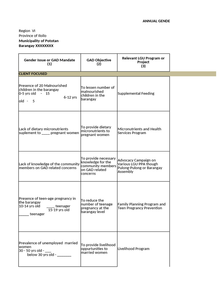 GAD Plan and Budget Template | PDF | Human Reproduction