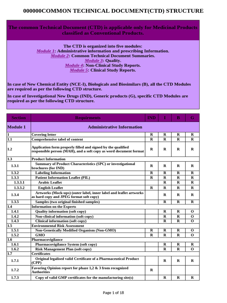 Katya Registration of A Pharmaceutical Product CTD Requirements | PDF ...