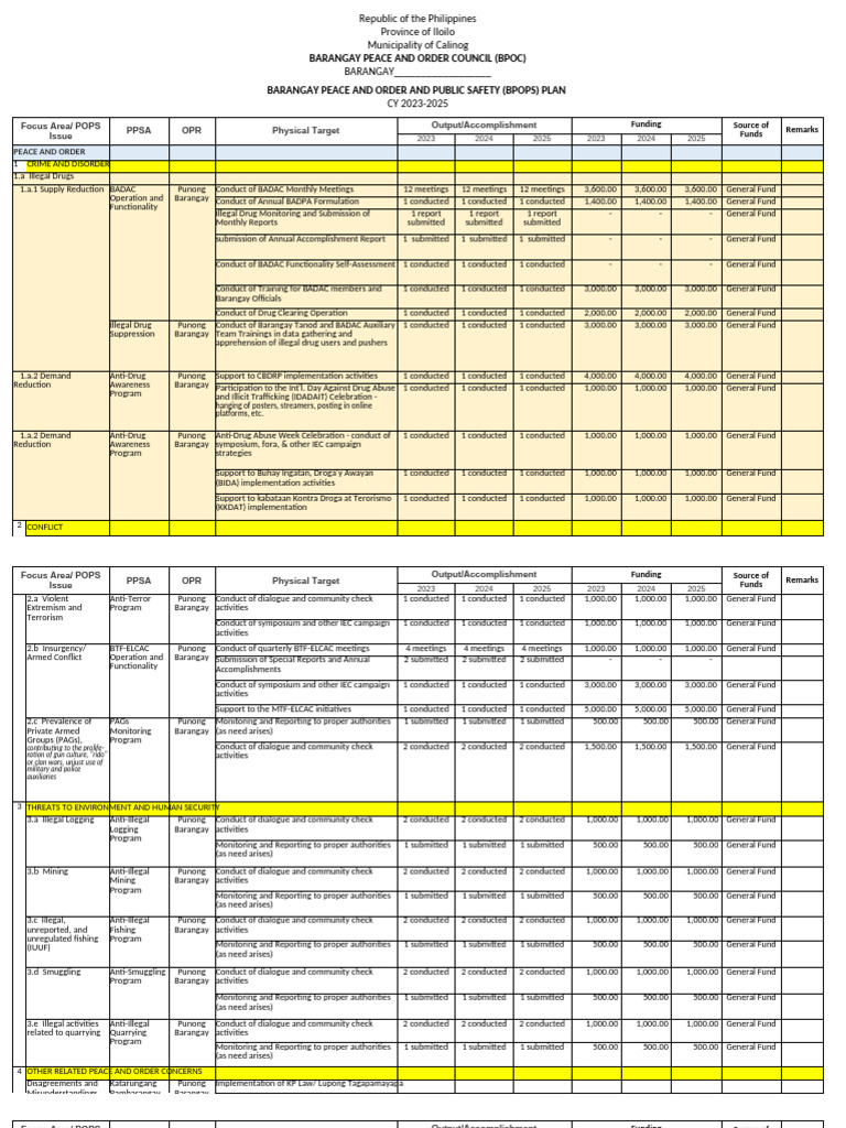 Bpops Plan Formulation Final Forms | PDF | Closed Circuit Television