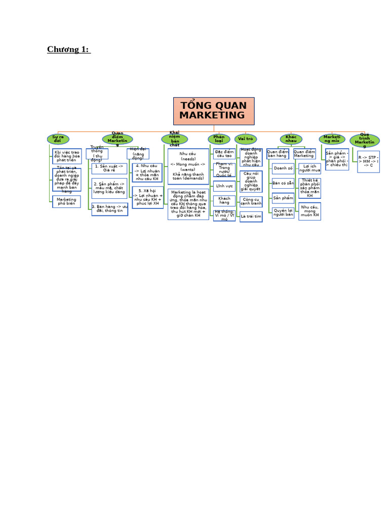 Sơ Đ Tư Duy | PDF