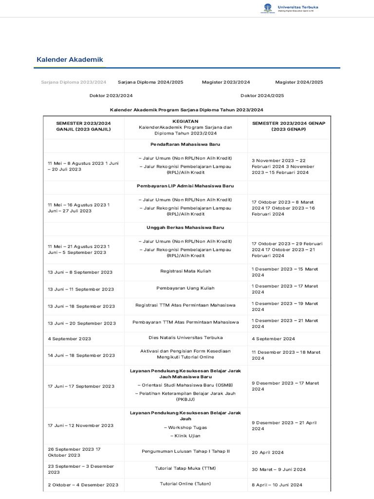 Kalender Akademik - Universitas Terbuka | PDF