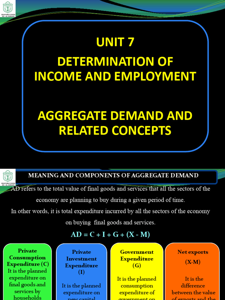 Aggregate Demand and Consumption Functions | PDF | Consumption ...