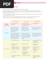 LES REGISTRES DE LANGUE exercices | PDF | Linguistique | Grammaire
