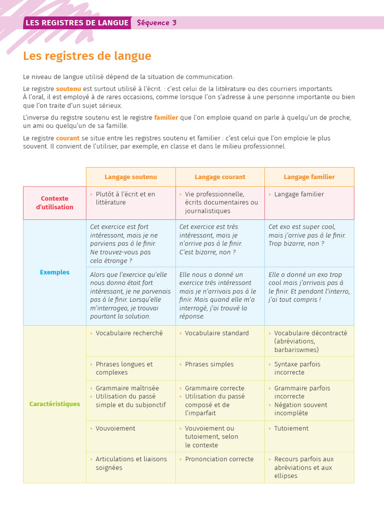Les registres de langue expliqués | PDF | Syntaxe | Sociolinguistique