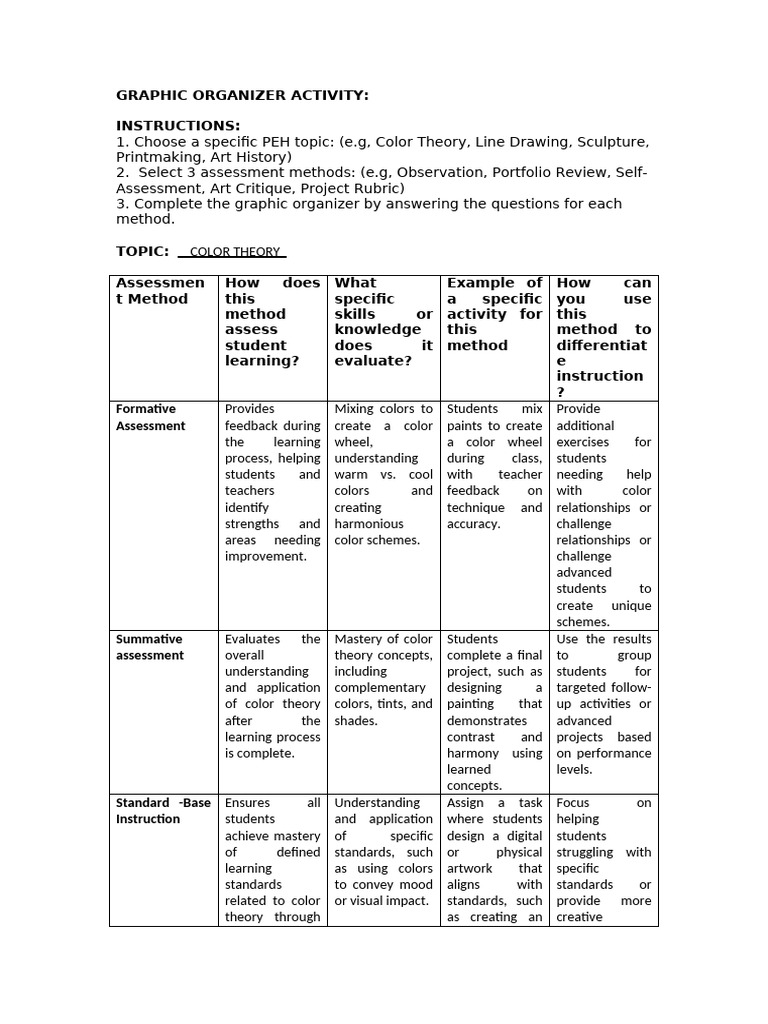Graphic Organizer Activity Art | PDF | Educational Assessment | Rubric ...