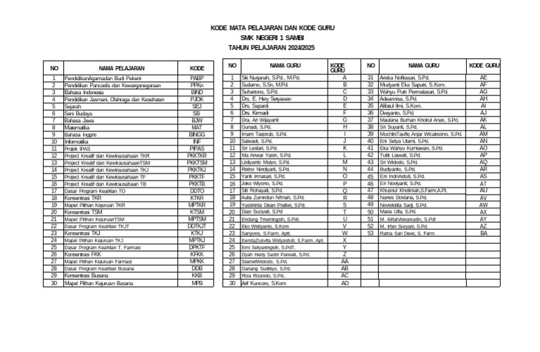 kODE MAPEL DAN KODE GURU | PDF