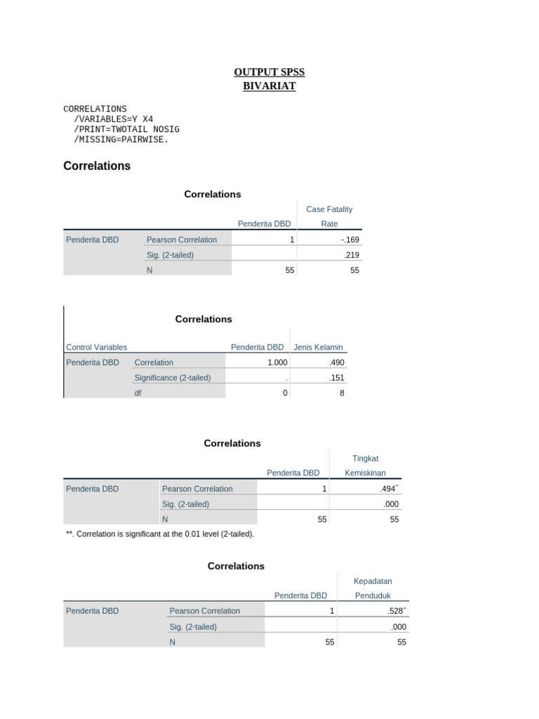 Output SPSS | PDF | Errors And Residuals | Numerical Analysis