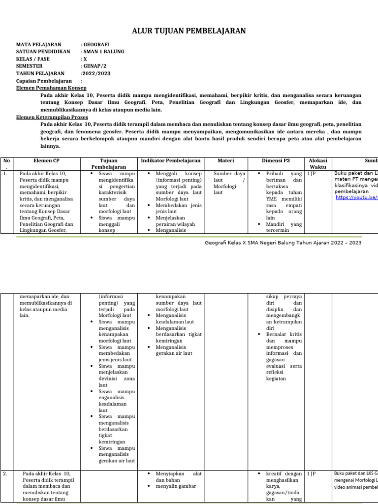 Pembelajaran Geografi Kelas X di SMAN 1 Balung | PDF