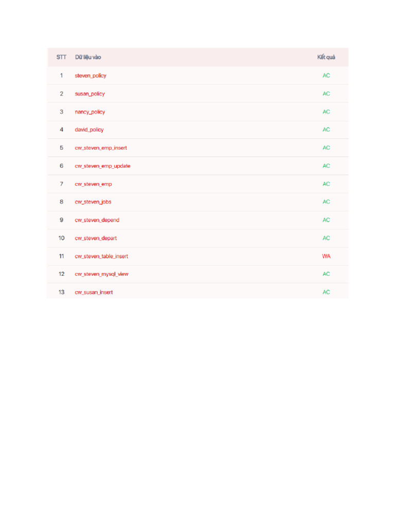 DB - Access Test | PDF