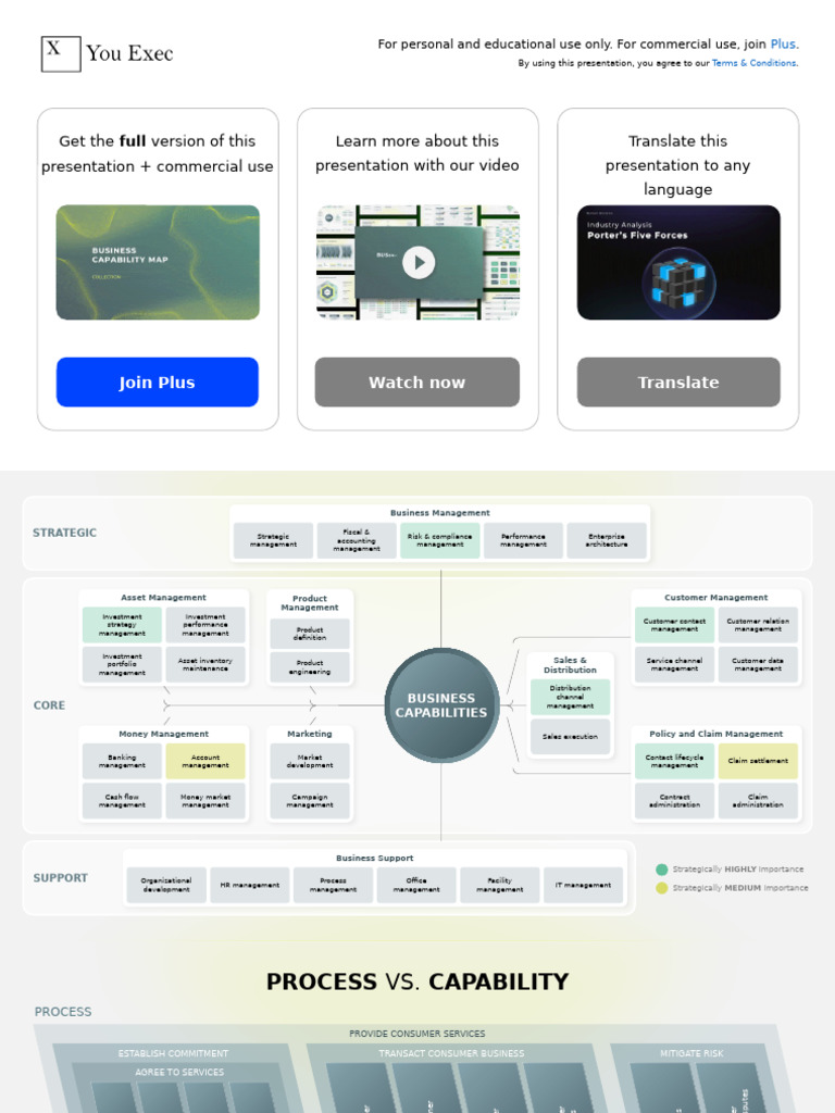 Business Capability Framework | PDF | Customer Relationship Management ...