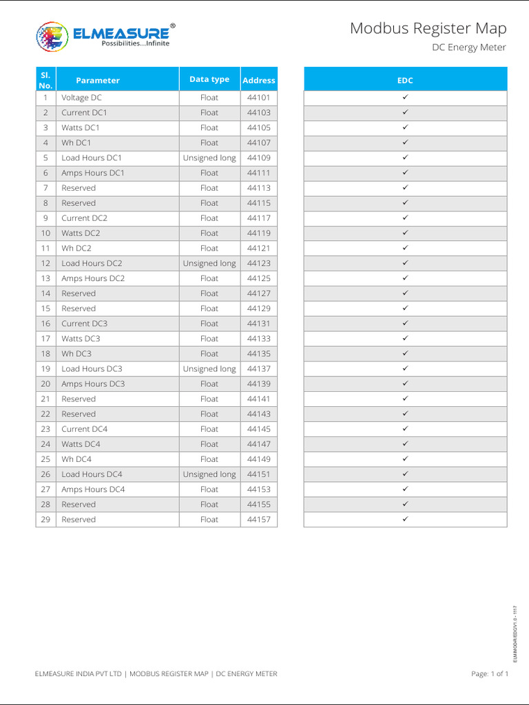 Elmeasure DC Energy Meter Modbus Register 97cba97480 | PDF | Metrology ...