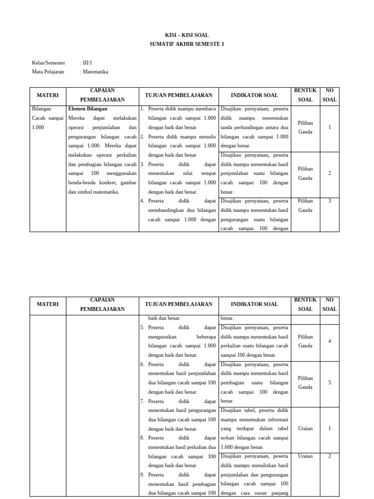 Kisi Asas Ganjil Matematika Kelas 3 | PDF