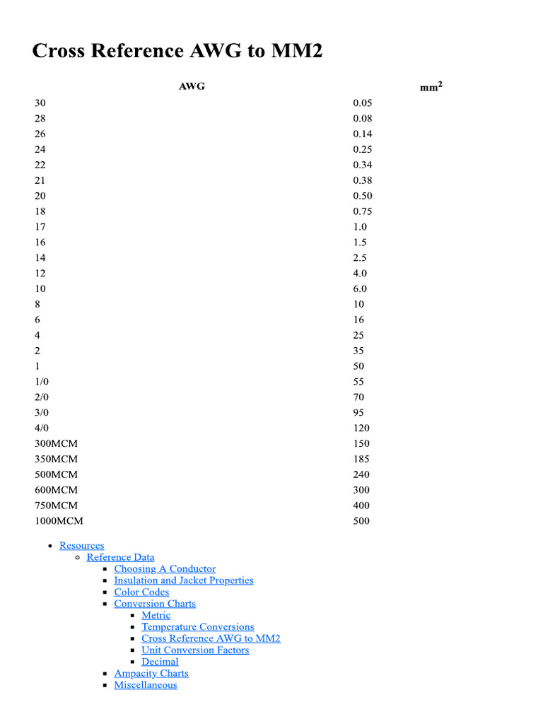 Awg To MM2 | PDF