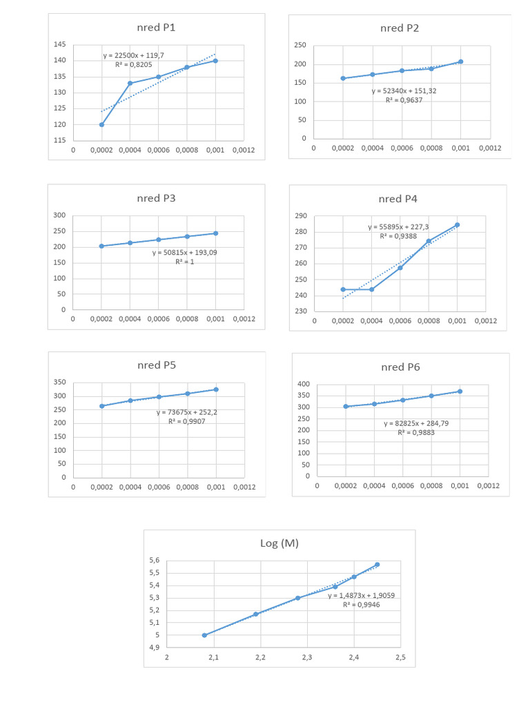 Courbes | PDF | Integrated Truss Structure