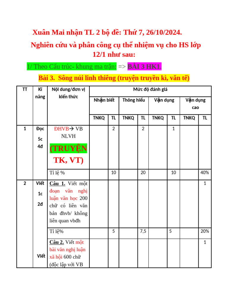 14. GIẢI ĐỀ (B3 CẤU TRÚC VB NLVH (TL TRUYỆN TRUYỀN KÌ, VĂN TẾ) ĐV NL VH, BV NLXH) BĐ N.V.T-Đ.N.T ...