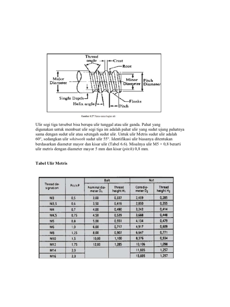 Pembuatan Ulir | PDF