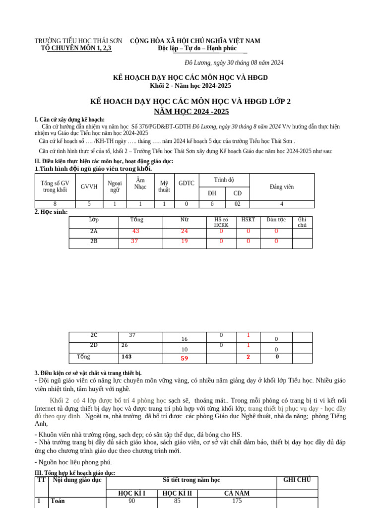 KHGD lớp 2 các sách Kết nối tri thức CV2345 | PDF