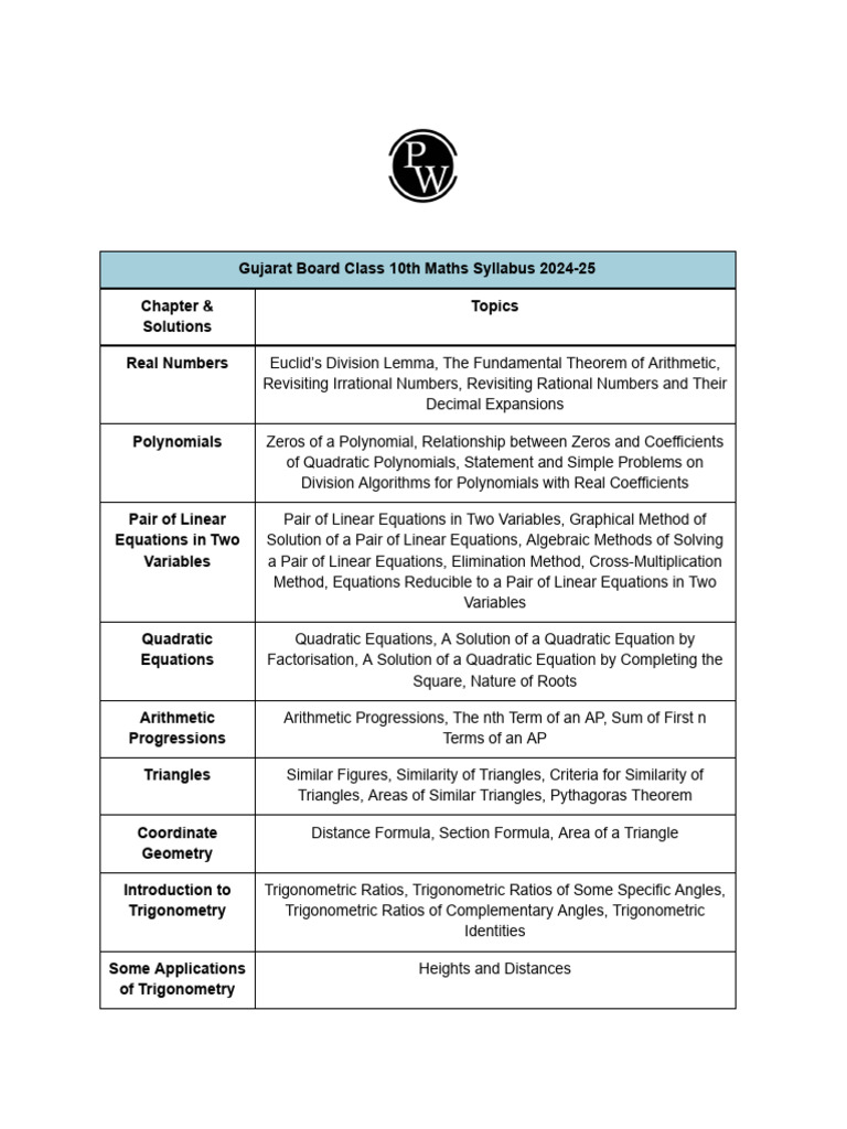 Gujarat Board Class 10th Maths Syllabus 2024 25 | PDF | Equations | Area