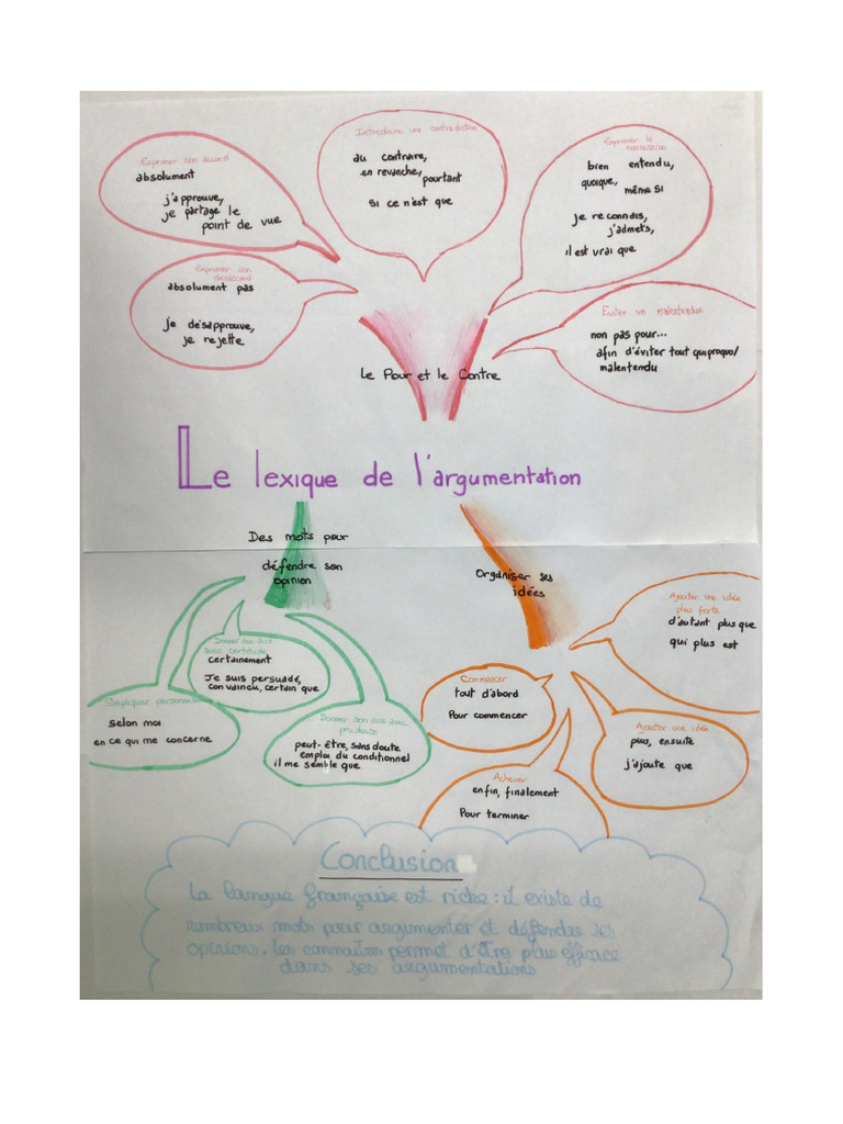 Carte Mentale Sur Le Lexique de L'argumentation | PDF