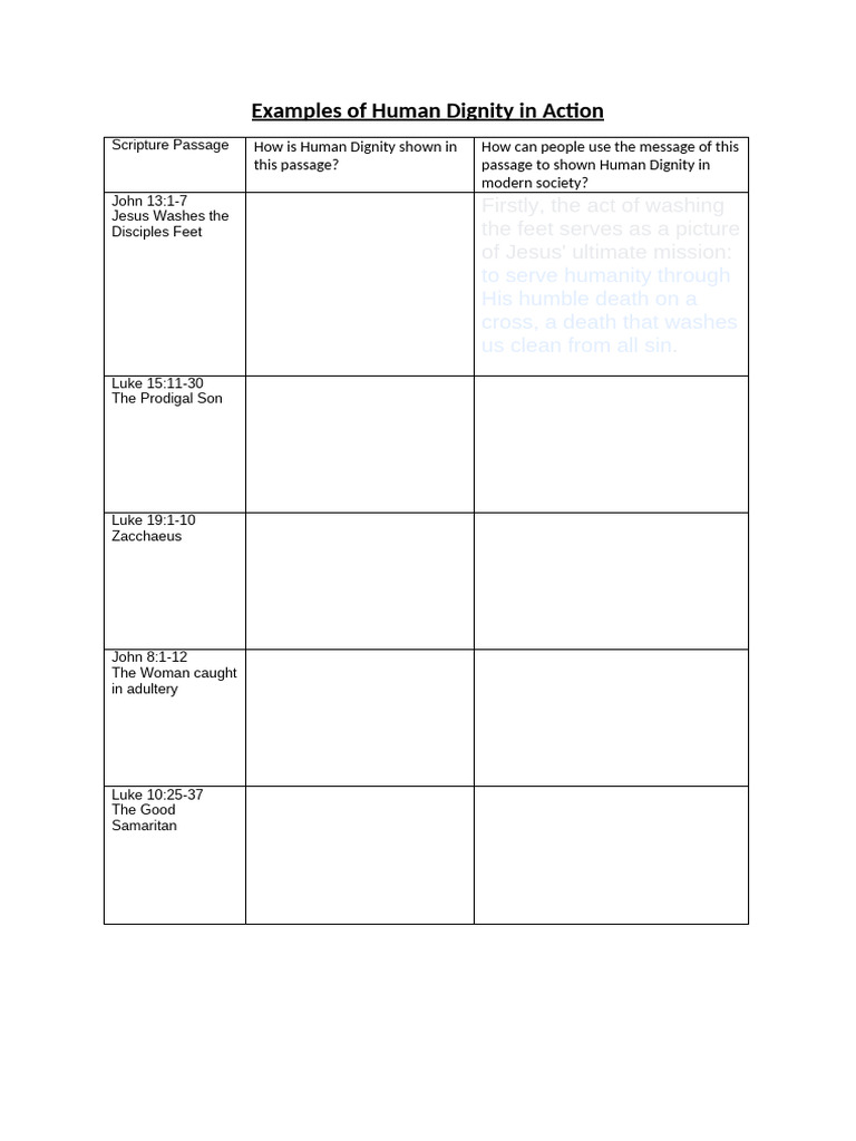 WORKSHEET 3 Examples of Human Dignity in Action | PDF
