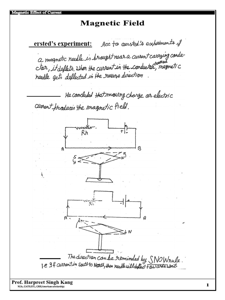 Magnetic Effects of Current and Fields | PDF | Magnetism | Ferromagnetism