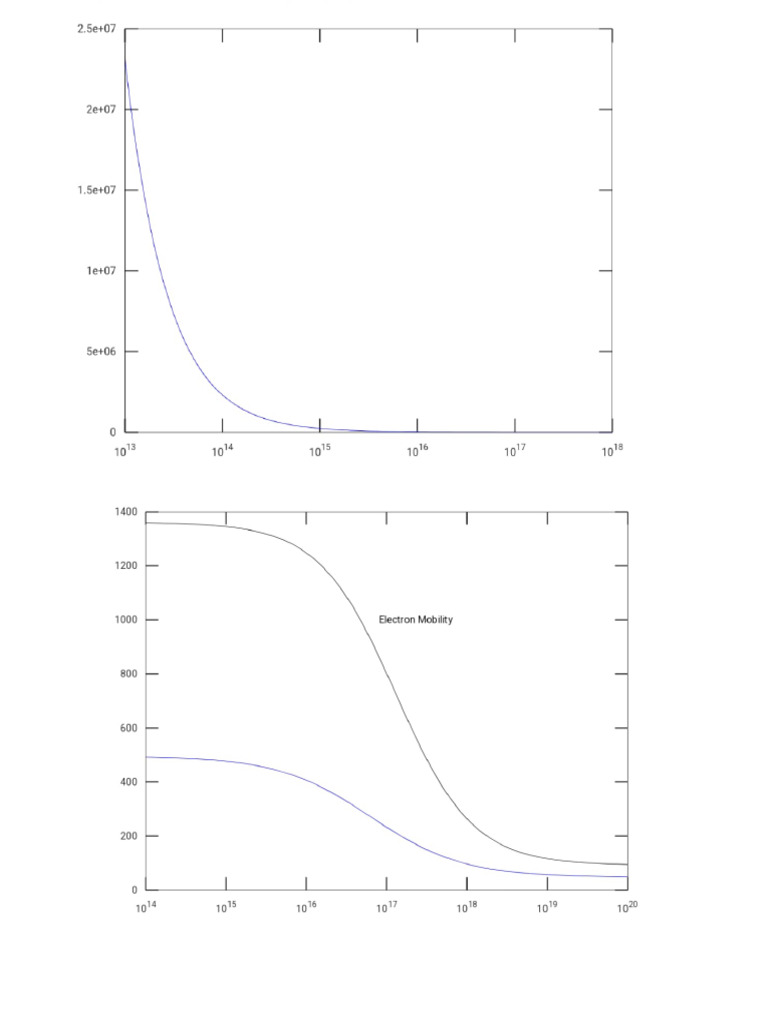 Gnu Octave Output | PDF