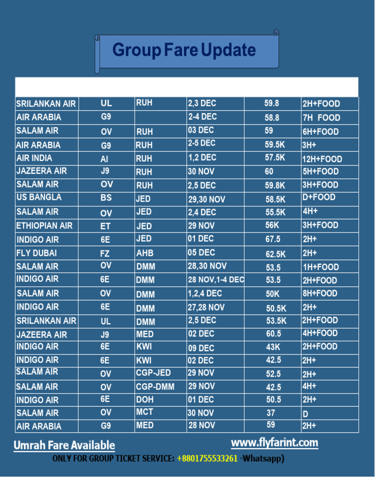 Today Group Fare | PDF