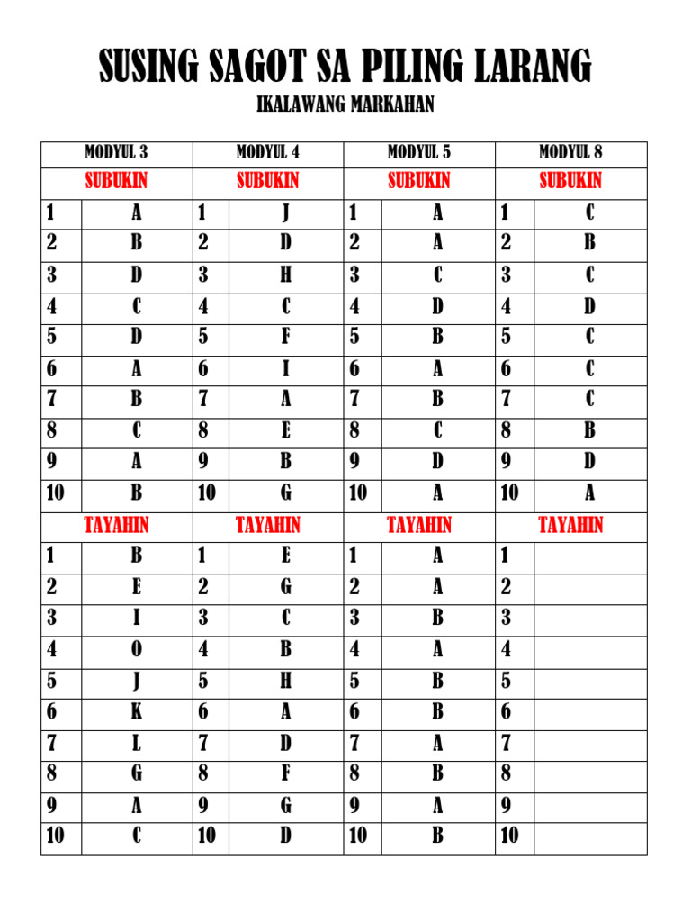 Susing Sagot Sa Piling Larang - Ikalawang Markahan | PDF