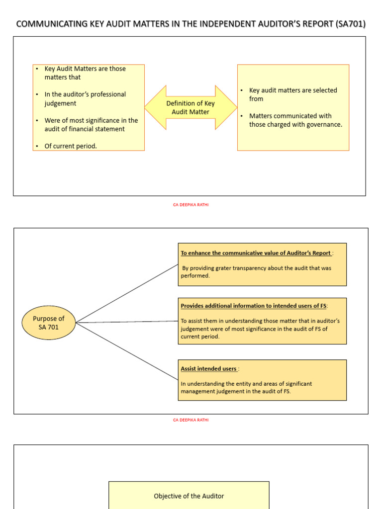 SA 701 (1) | PDF | Audit | Auditor's Report