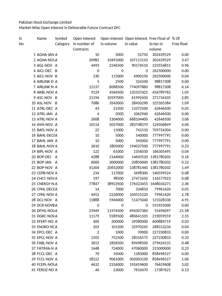 202418nov Opn Int | PDF