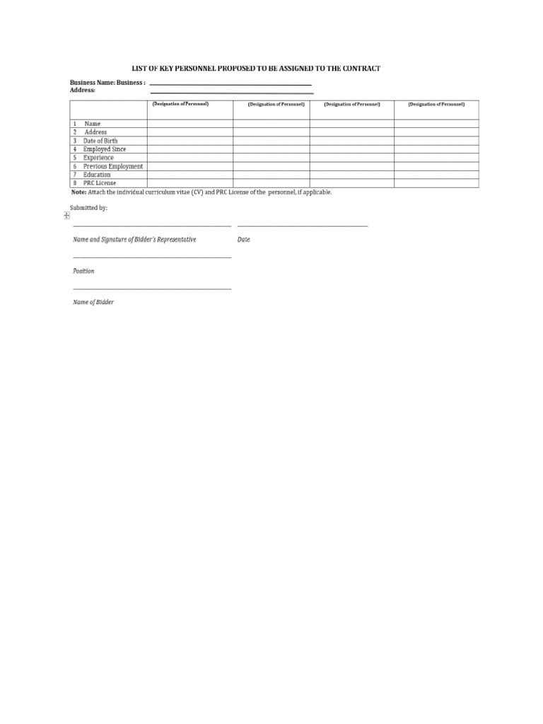 List of Key Personnel | PDF