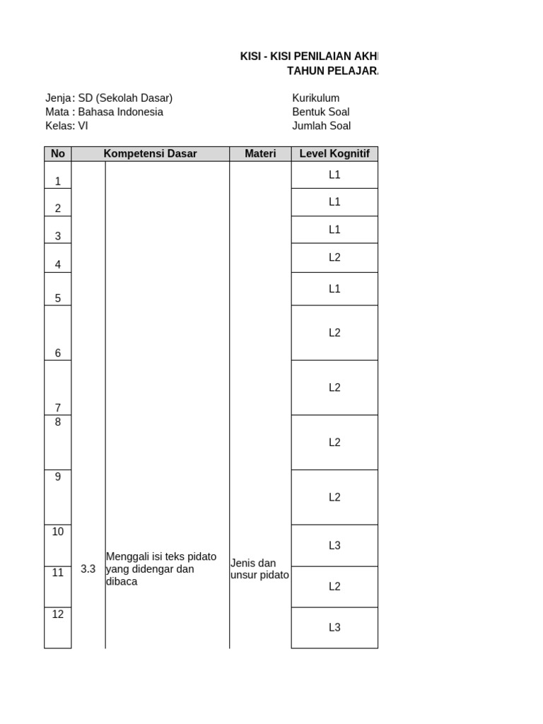 Revisi - Kisi-Kisi PAT BI - 2024 | PDF