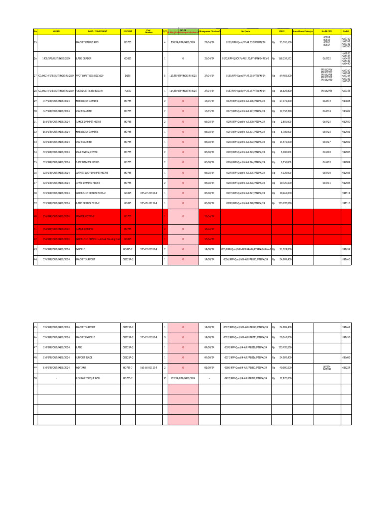 Wip PT - KPP 06 Nov 2024 | PDF