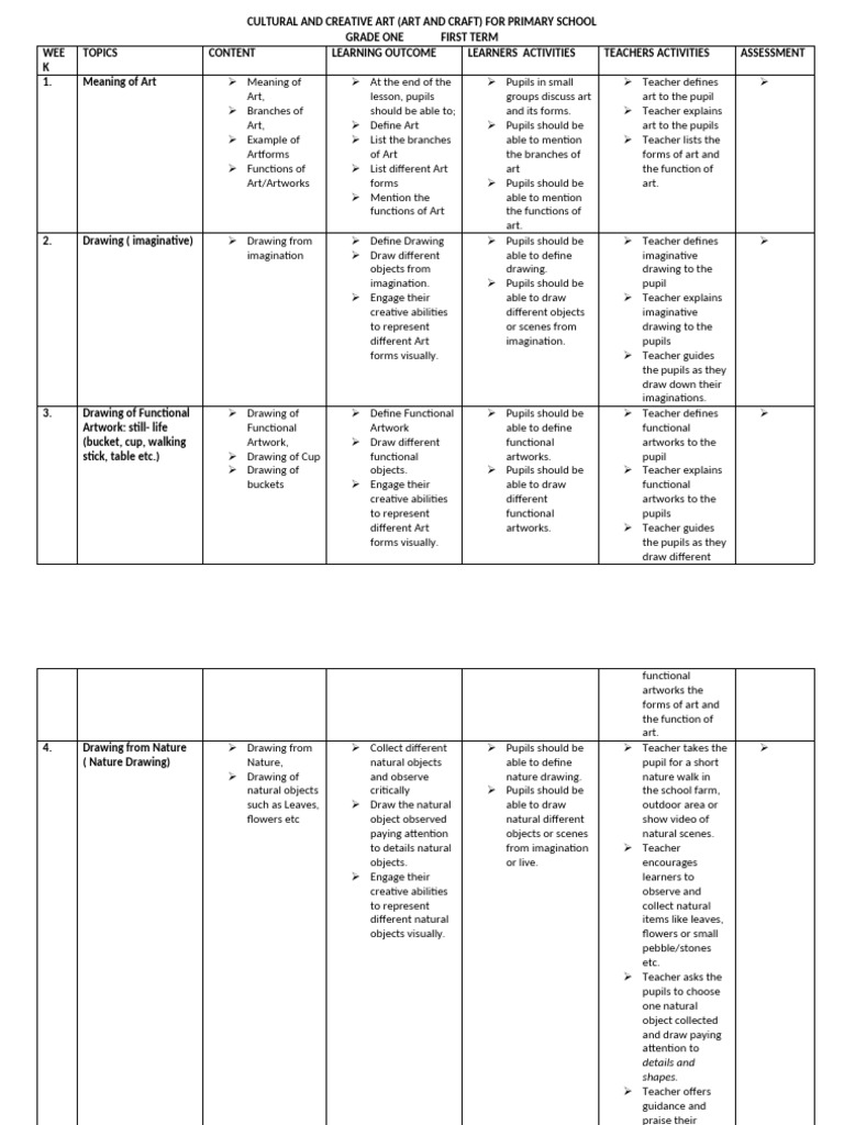 New Cultural and Creative Art Curriculum For Grade 1-6 Pupils | PDF ...