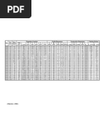 Angle Size Chart | PDF | Notation | Metrology