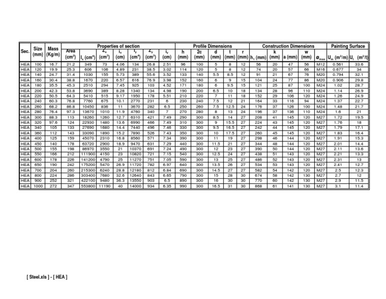 HEA Steel Section | PDF