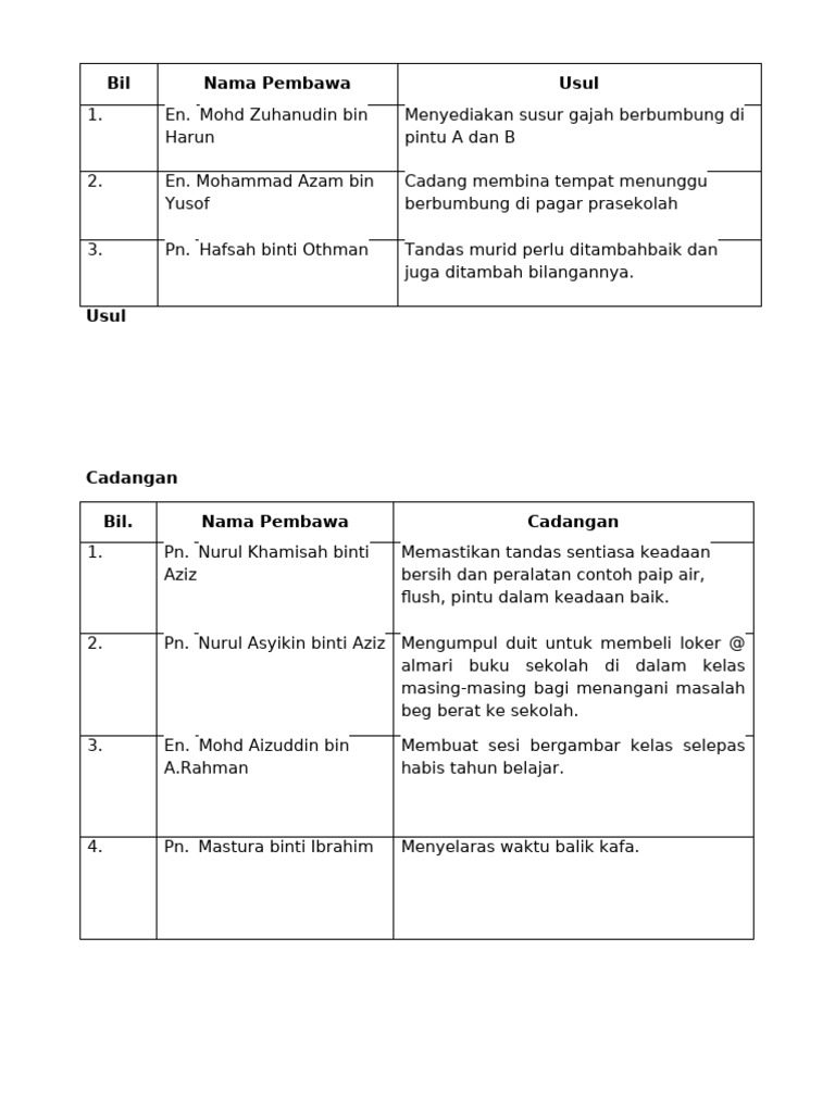 Usul Dan Cadangan 2023 | PDF