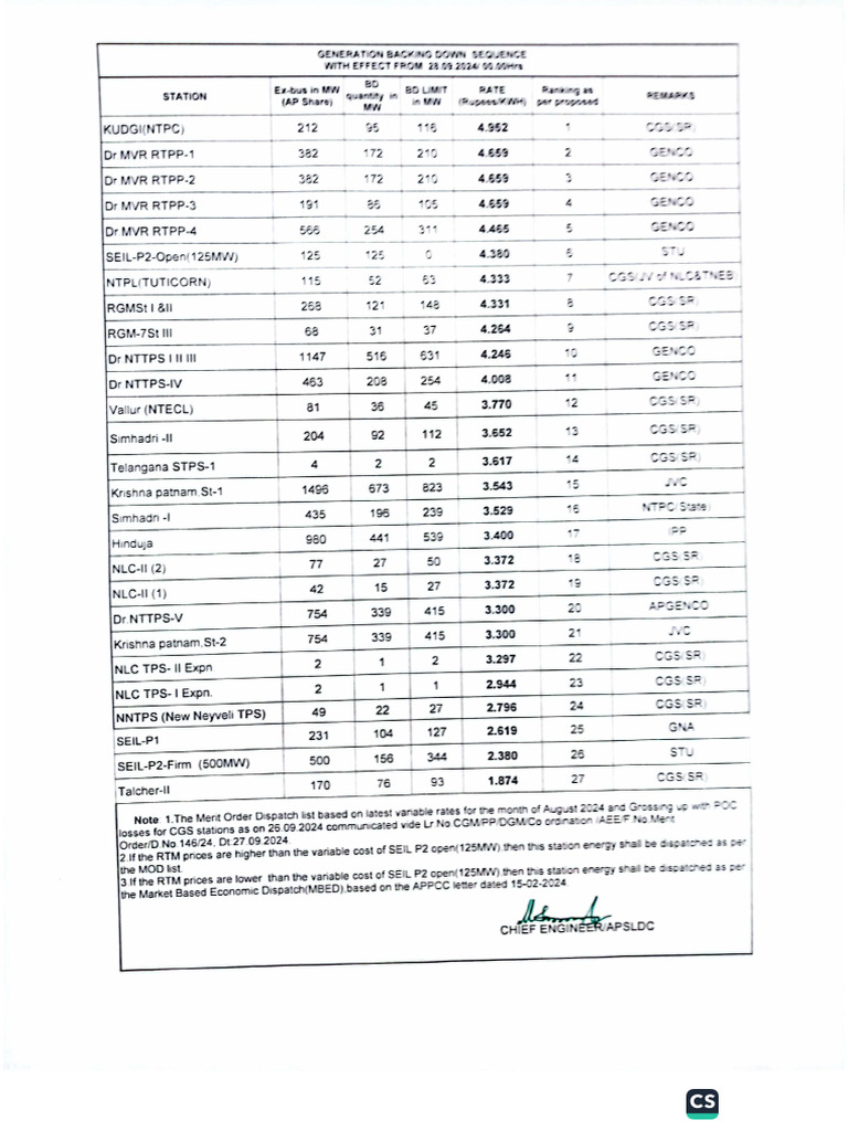 Merit Order Wef 28 09 2024 | PDF Merit Order Wef 28 09 2024 | PDF