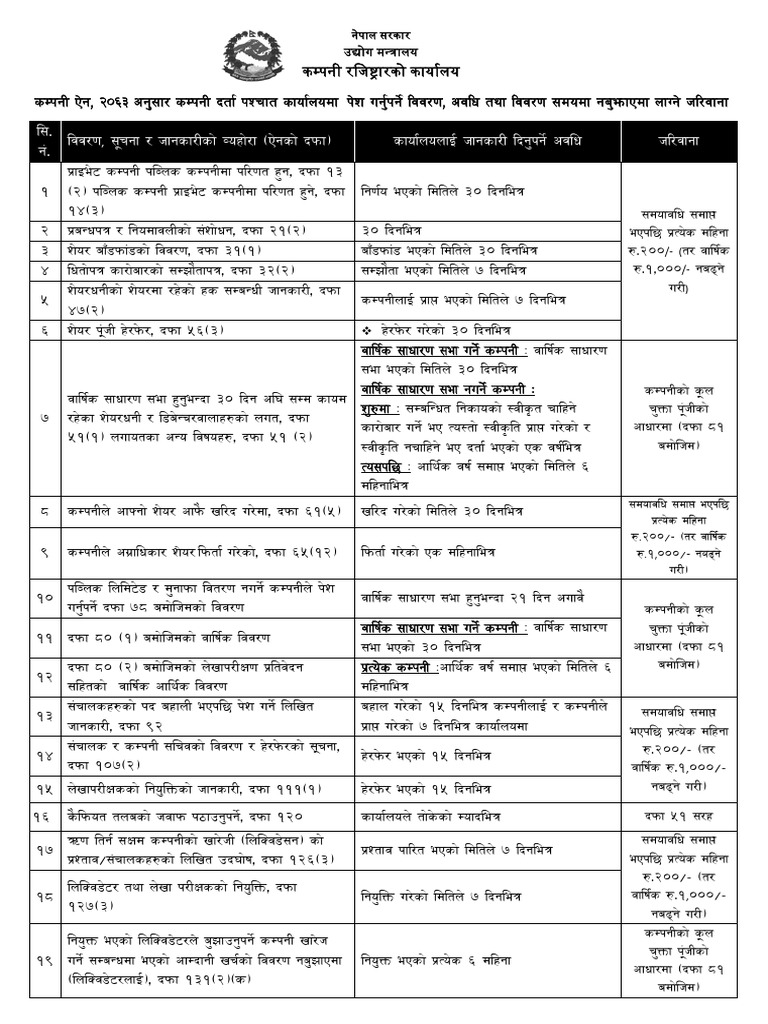 OCR Fine Checklist | PDF