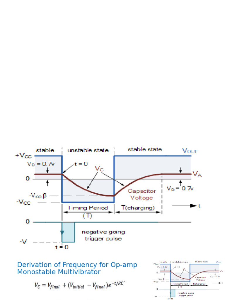 Op-Amp Waveform Generators Explained | PDF | Technology & Engineering