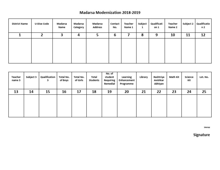 Madarsa Modernization 2018s | PDF