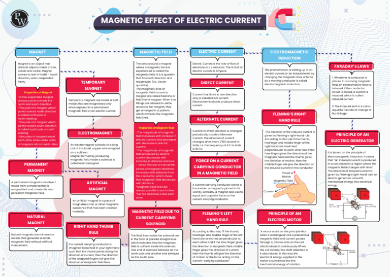 Magnetic Effect of Electric Current | PDF | Electromagnetic Induction ...