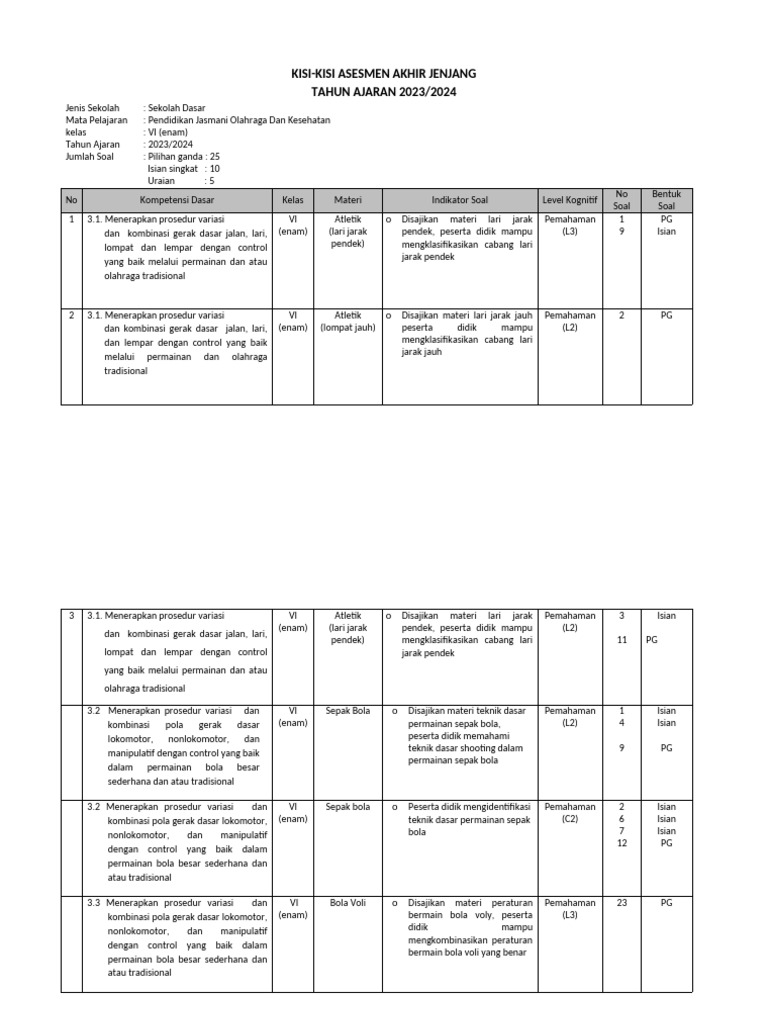 Kisi-Kisi Pjok Kls 6 | PDF
