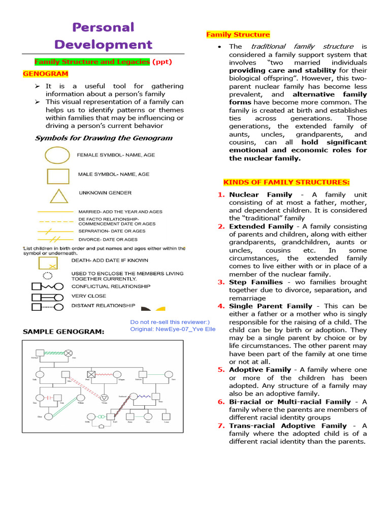 00 1st Sem (Finals) - Perdev | PDF | Family | Parent