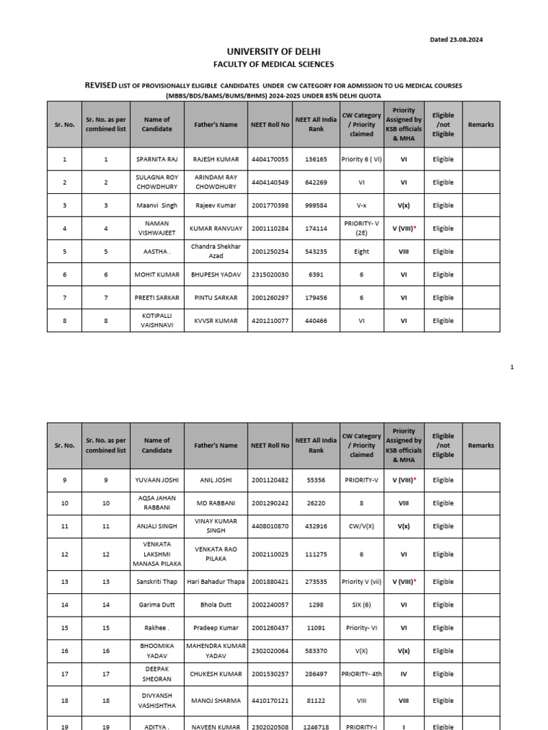 Revised Combined List MHA & DQ KSB 23.08.2024. SL - NO. 185 Remove ...